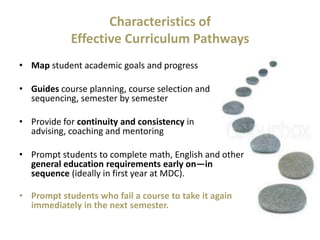 Module 4 MDC Curriculum Pathways | PPT