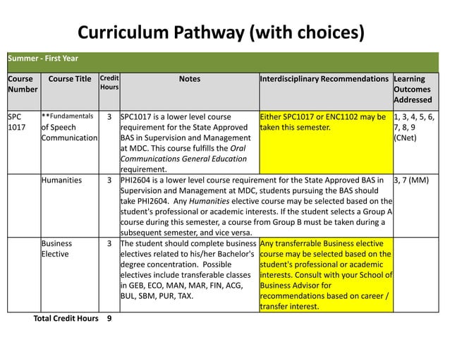 Module 4 MDC Curriculum Pathways | PPT