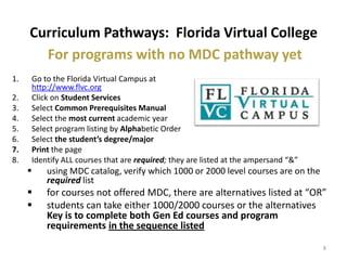 Module 4 MDC Curriculum Pathways | PPT