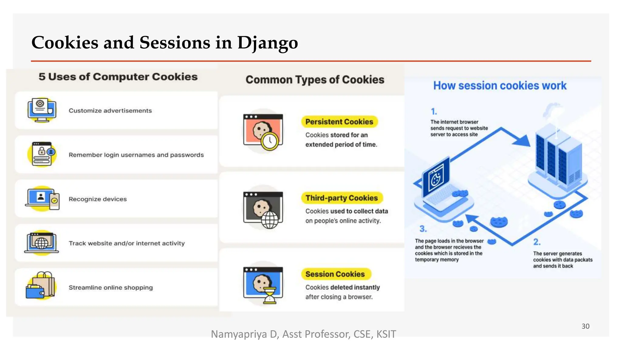 Module 4 - MIMEs Part 2.pptx. full stack django | PPT