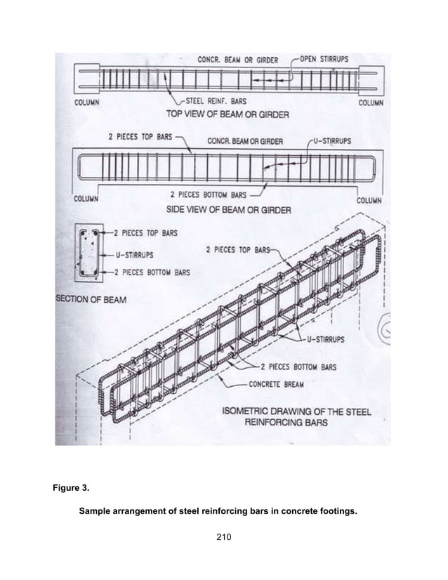 Module 4 module 2 structural layout & details | DOCX | Civil ...