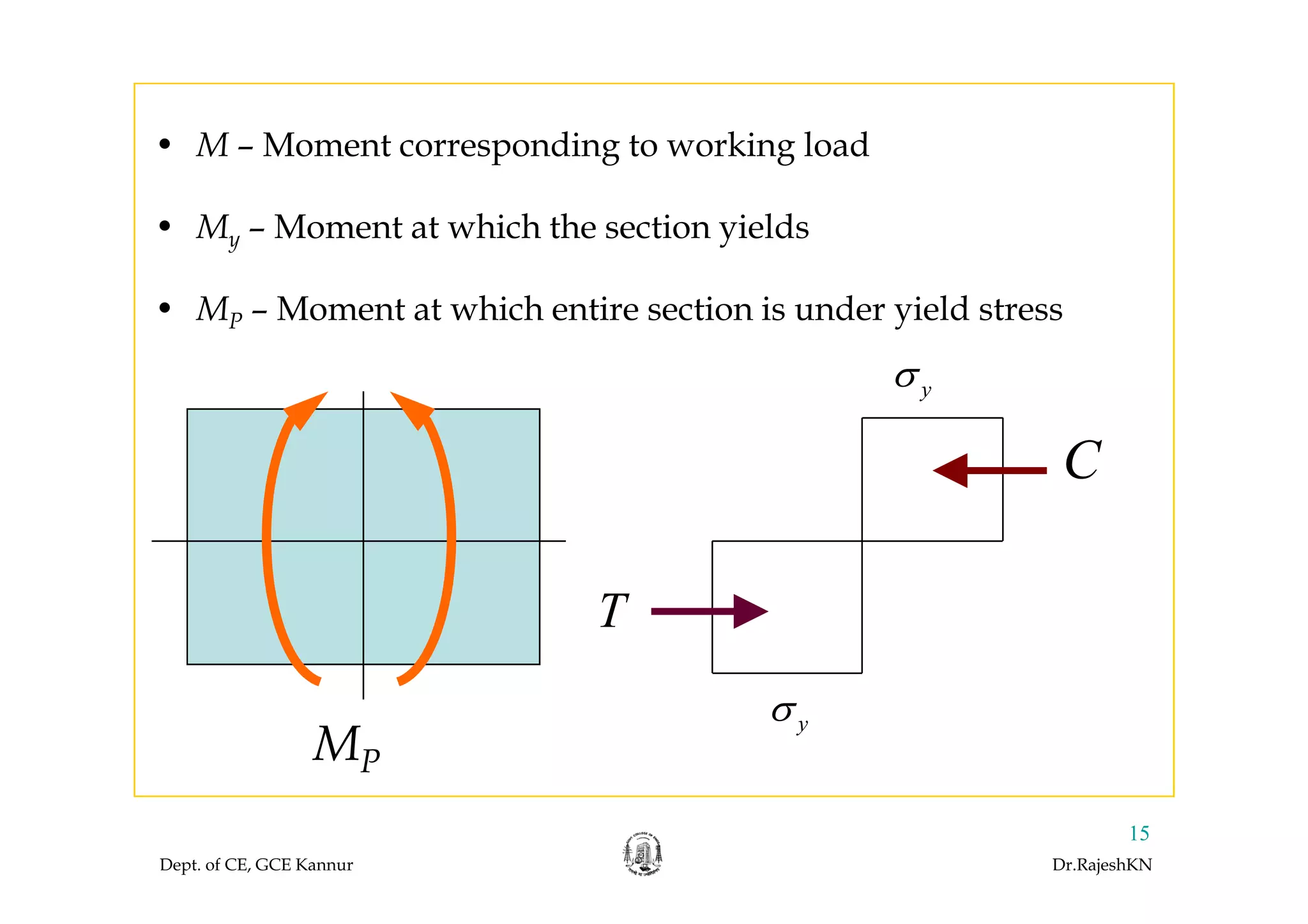 Module4 plastic theory- rajesh sir | PDF