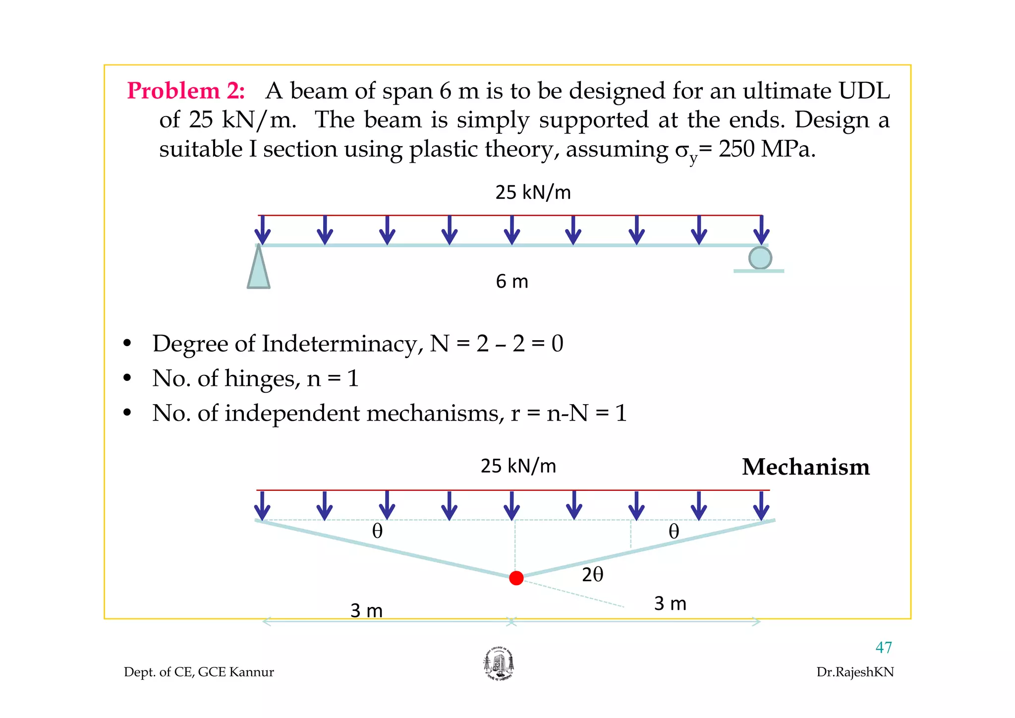 Module4 plastic theory- rajesh sir | PDF