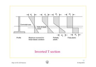 Module4 plastic theory- rajesh sir | PDF