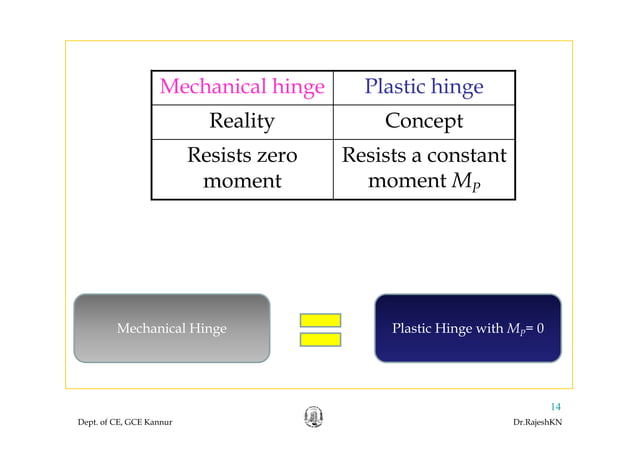 Module4 plastic theory- rajesh sir | PDF