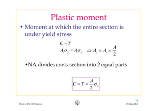 Module4 plastic theory- rajesh sir | PDF