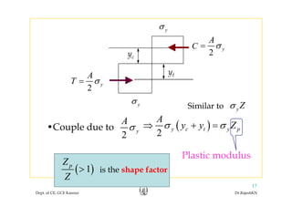 Module4 plastic theory- rajesh sir | PDF