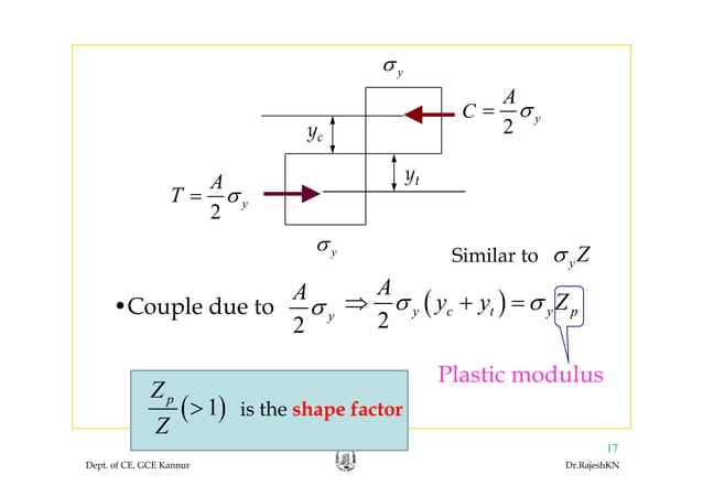 Module4 plastic theory- rajesh sir | PDF