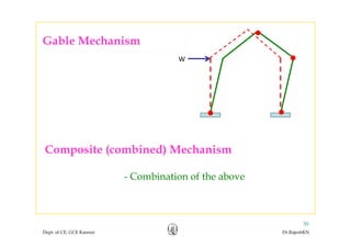 Module4 plastic theory- rajesh sir | PDF