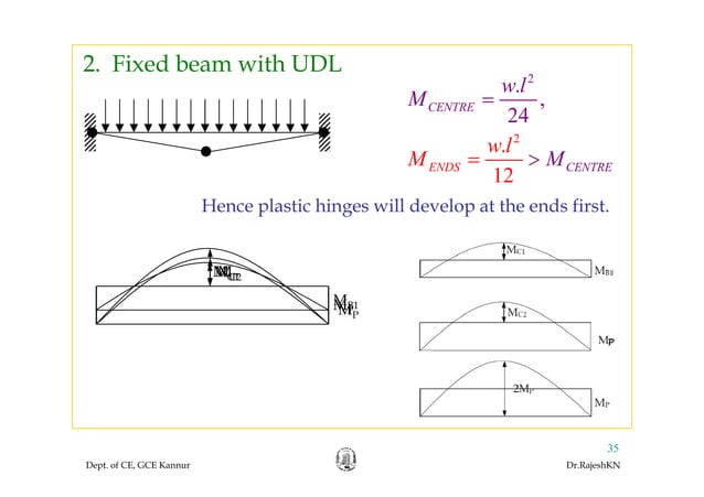 Module4 plastic theory- rajesh sir | PDF