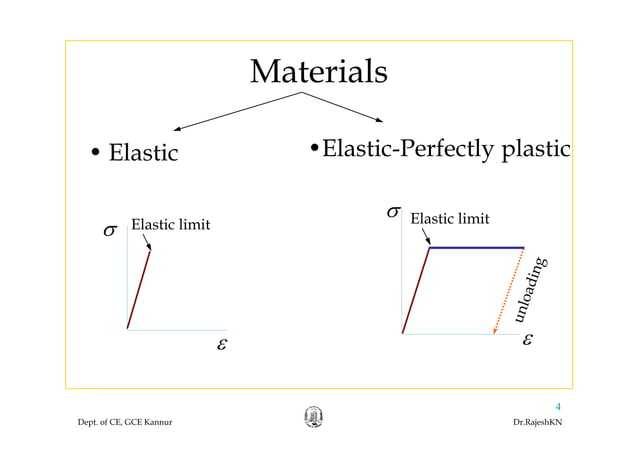 Module4 plastic theory- rajesh sir | PDF