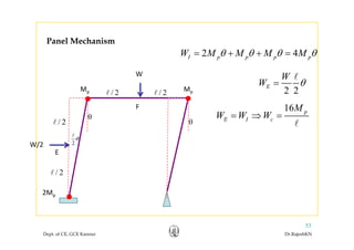 Module4 plastic theory- rajesh sir | PDF