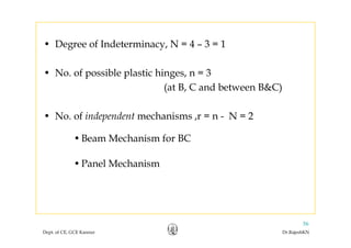 Module4 plastic theory- rajesh sir | PDF