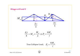 Module4 plastic theory- rajesh sir | PDF