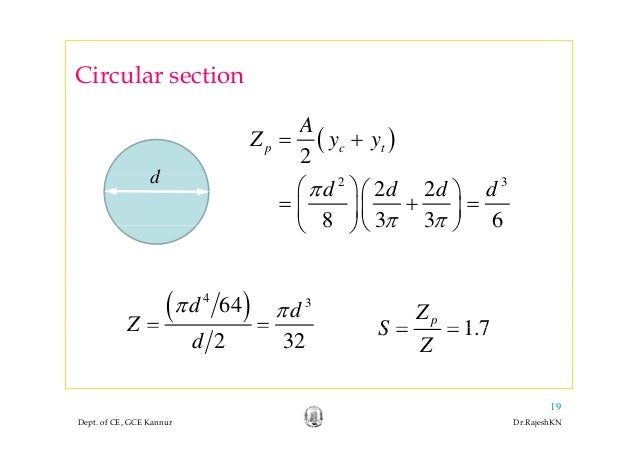 Module4 plastic theory- rajesh sir