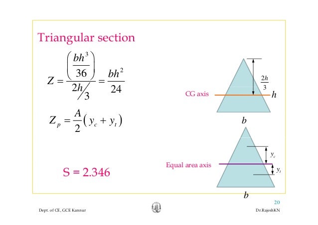 Module4 plastic theory- rajesh sir
