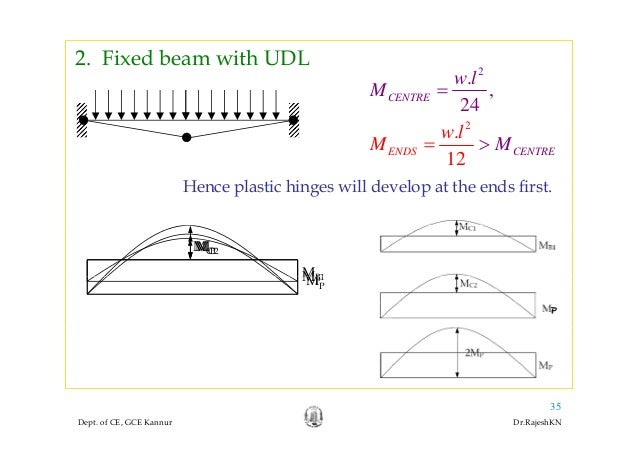 Module4 plastic theory- rajesh sir
