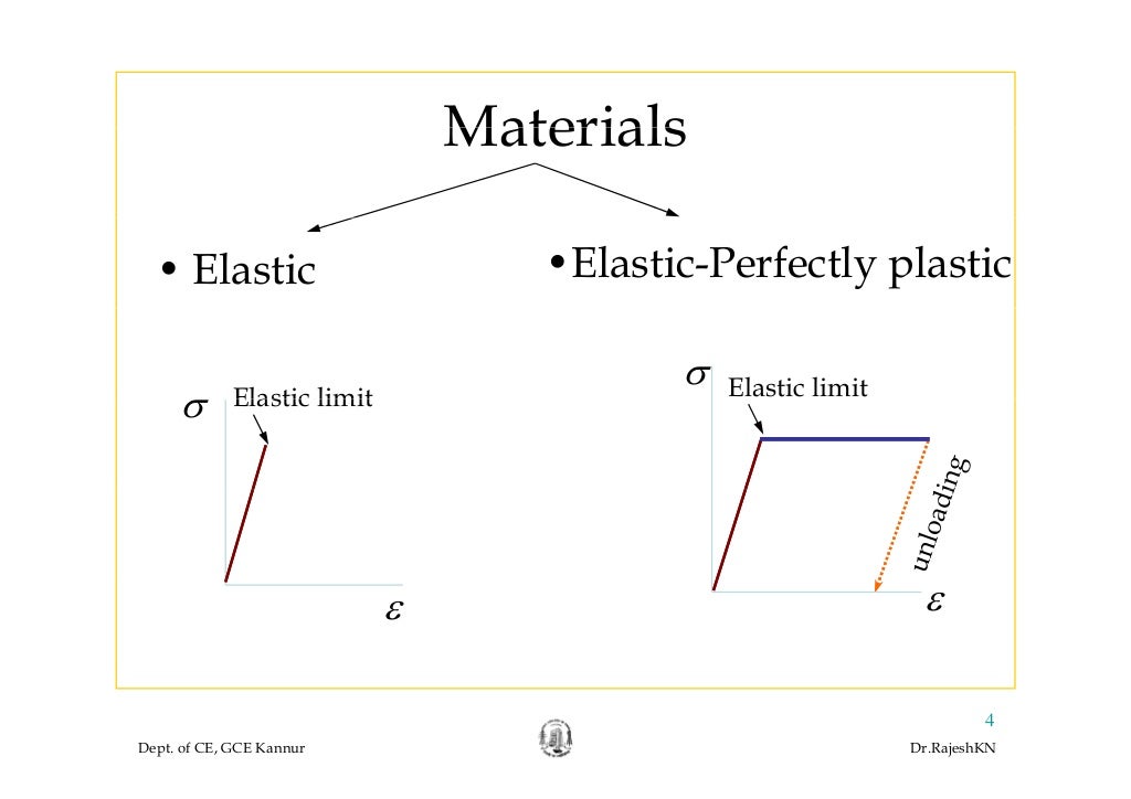 Module4 plastic theory- rajesh sir