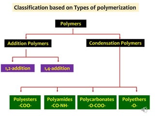 Module 4-Polymers-1.pptx | Chemistry | Science