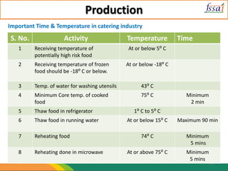 module 4 - production.ppt