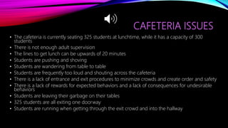 CI5033 MODULE 4 PROFESSIONAL DEVELOPMENT | PPTX