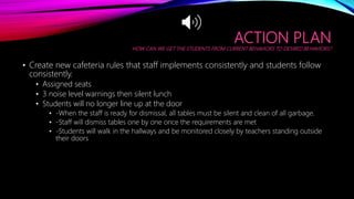 CI5033 MODULE 4 PROFESSIONAL DEVELOPMENT | PPTX