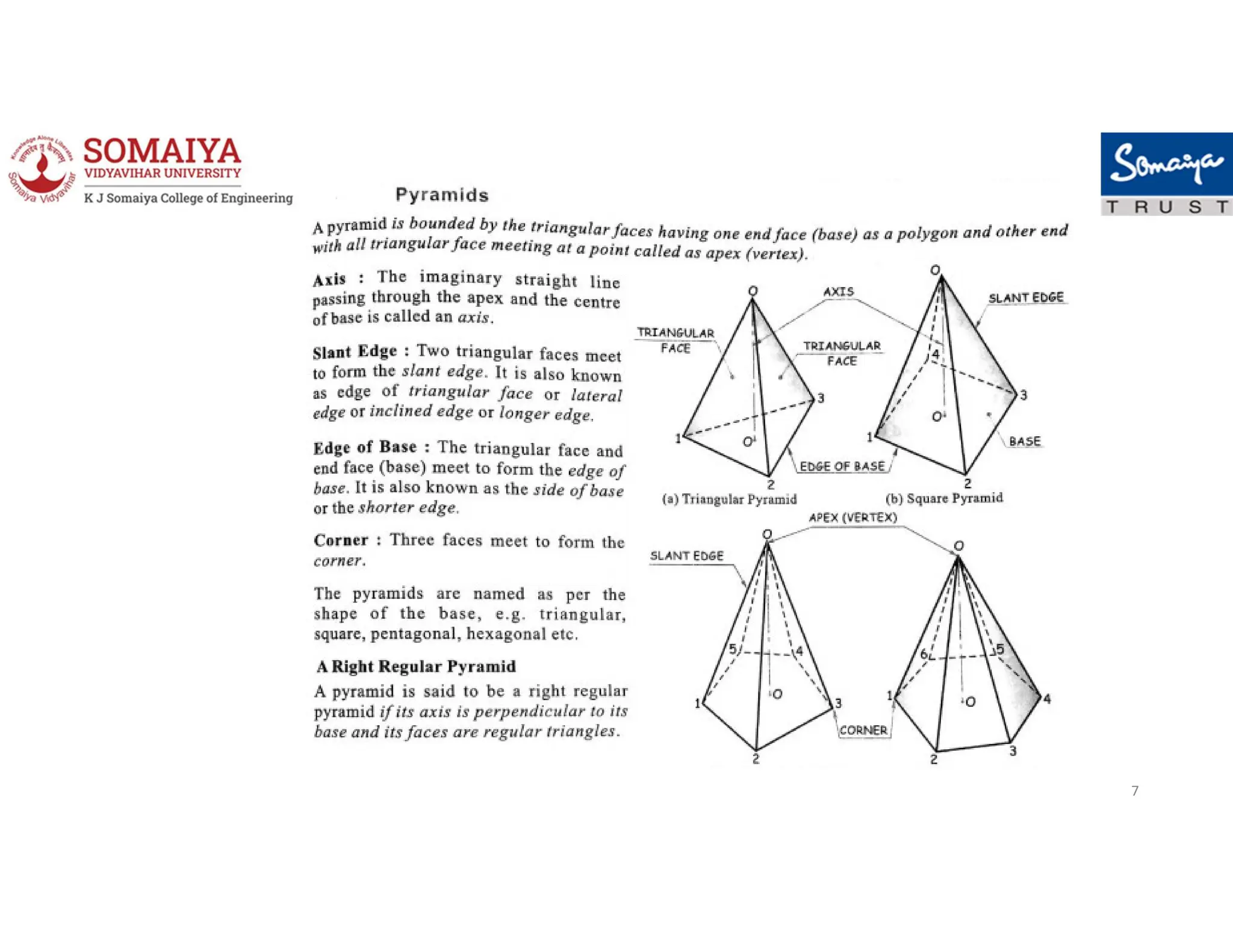 Module 4 - Projection of solids.pdf owwww | PPT