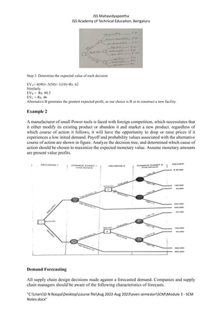 Module 4 - SCM Notes_DNR.pdf