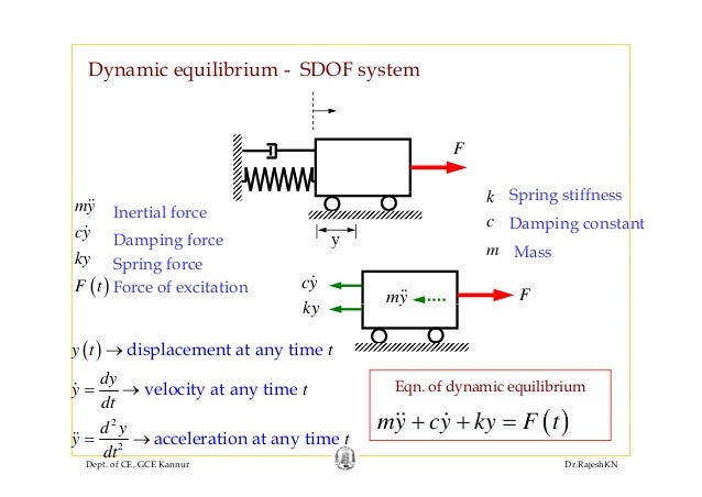 Module4 s dynamics- rajesh sir