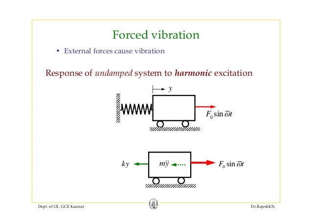 Module4 s dynamics- rajesh sir