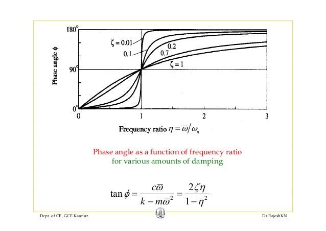 Module4 s dynamics- rajesh sir