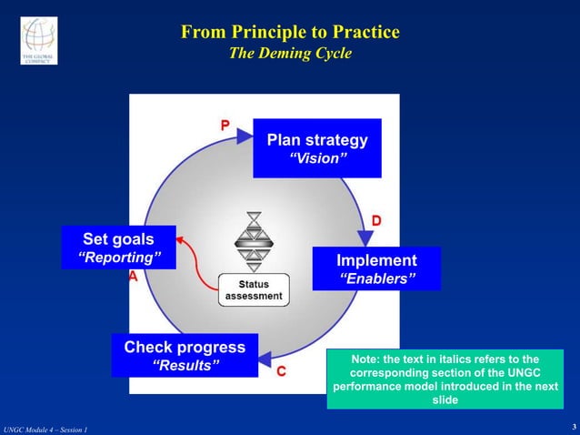Module4 - Session1.ppt