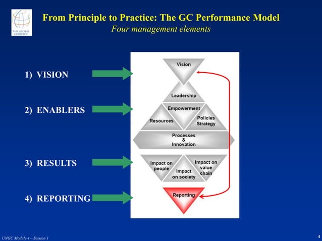 Module4 - Session1.ppt