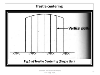 Module 4 sketch_Advanced Construction Technology | PDF