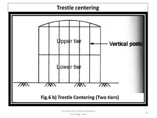 Module 4 sketch_Advanced Construction Technology | PDF