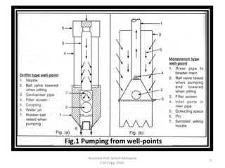 Module 4 sketch_Advanced Construction Technology | PDF