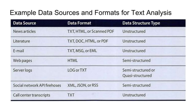 MODULE 4-Text Analytics.pptx | Computing | Technology & Computing