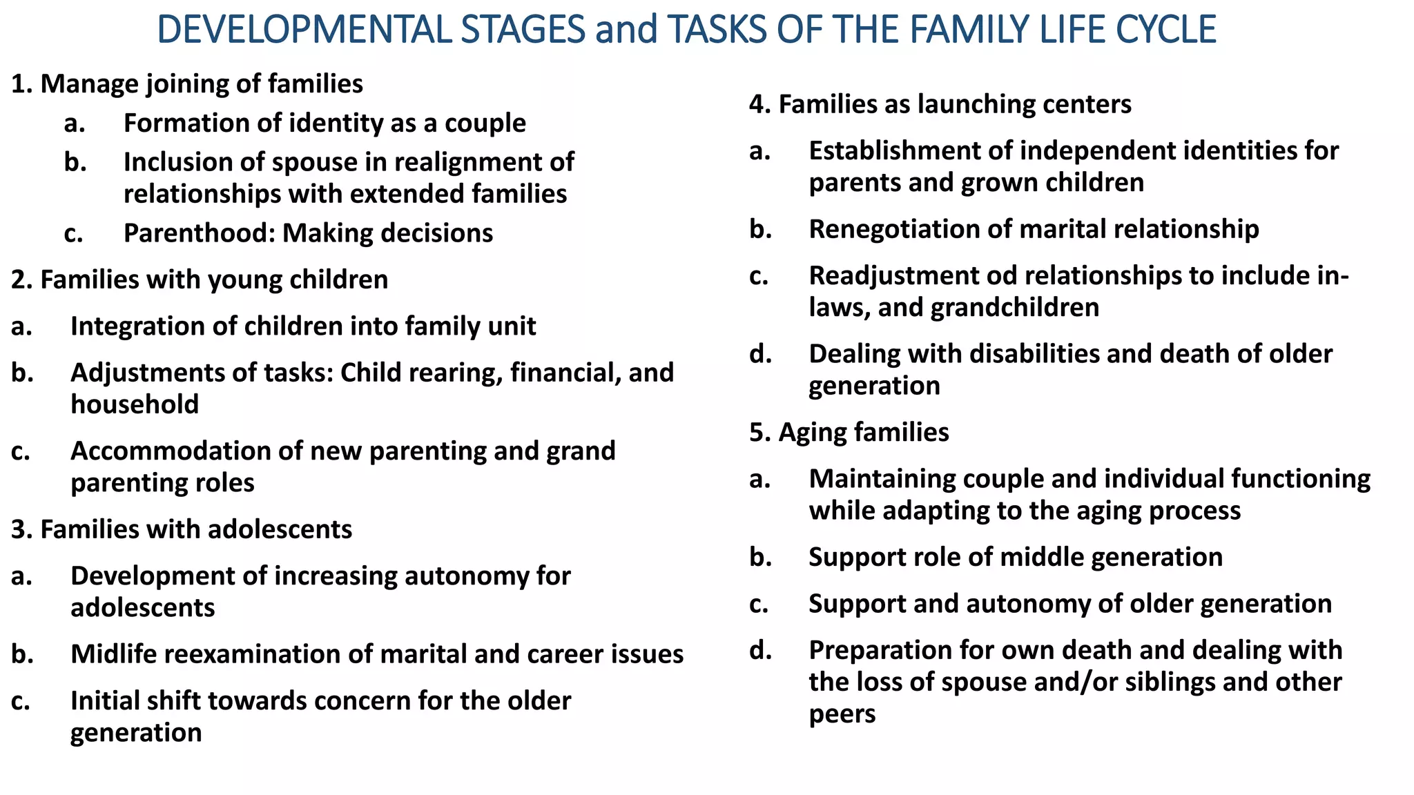 Module 4- The FAMILY.pptx