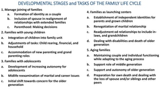 Module 4- The FAMILY.pptx