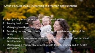 Module 4- The FAMILY.pptx