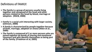 Module 4- The FAMILY.pptx