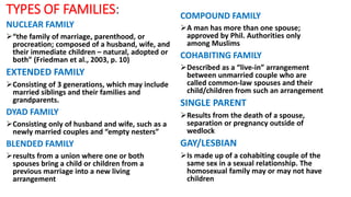 Module 4- The FAMILY.pptx