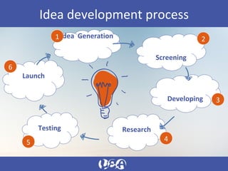 Module 4 what's the big idea | PPT