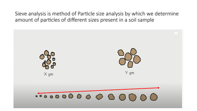 Module 4&5 Sieve Analysis & Analysing Gradation Curves.pptx