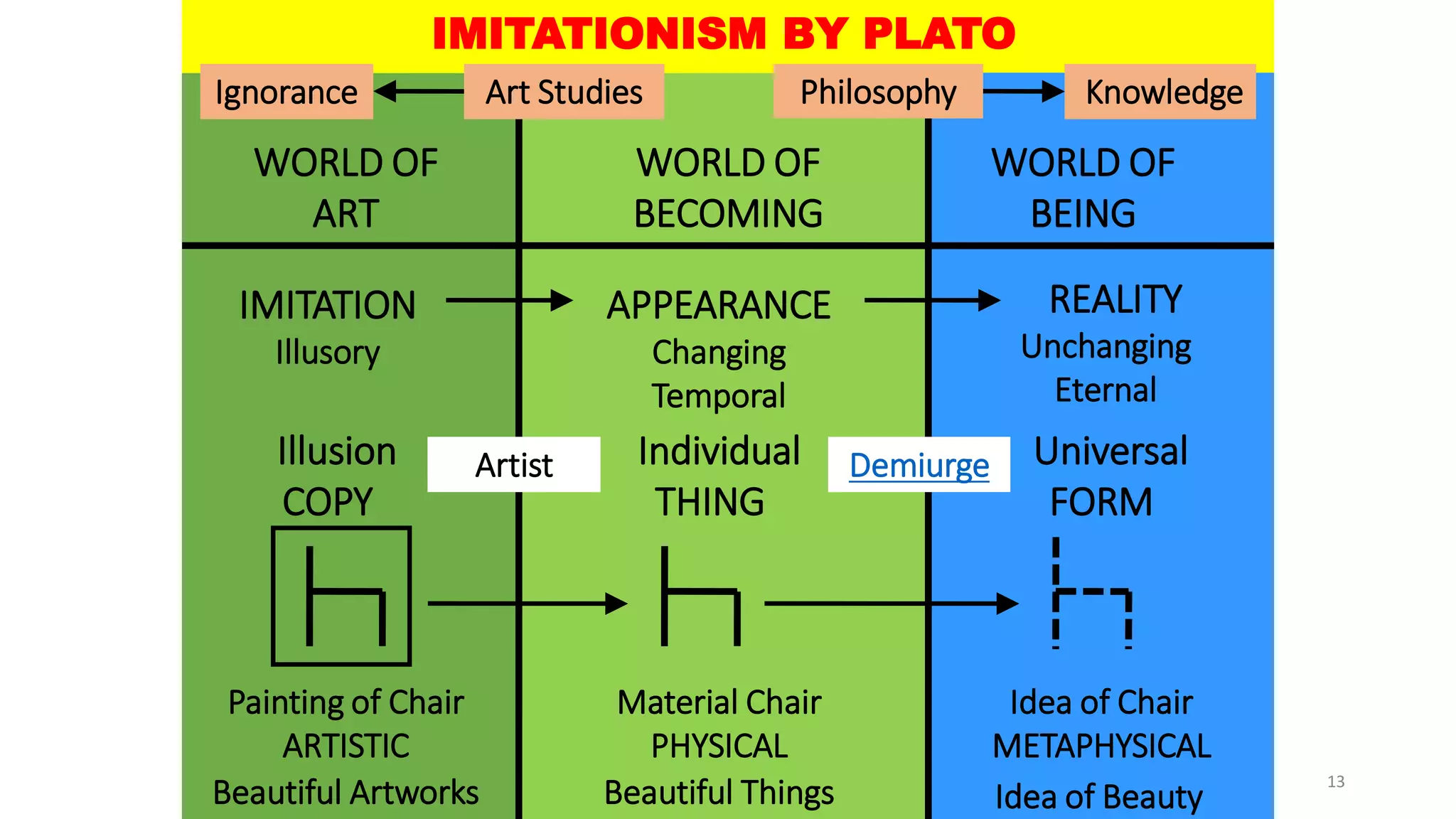 MODULE 4 (Art and Philosophy- Imitationism and Representationism).pdf
