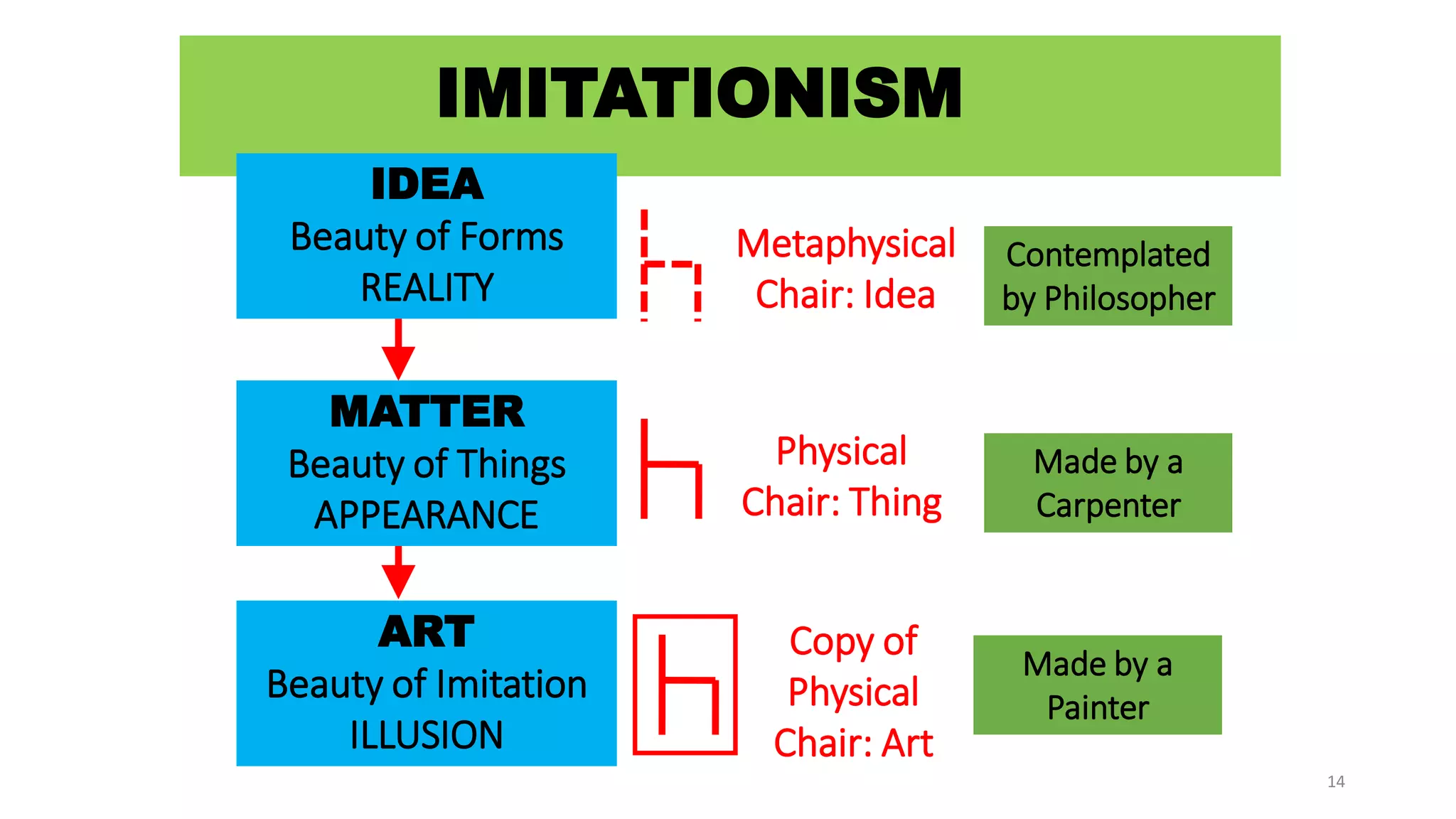 MODULE 4 (Art and Philosophy- Imitationism and Representationism).pdf