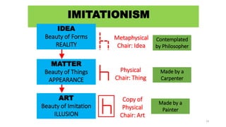 MODULE 4 (Art and Philosophy- Imitationism and Representationism).pdf