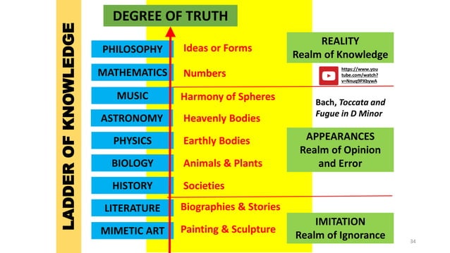 MODULE 4 (Art and Philosophy- Imitationism and Representationism).pdf