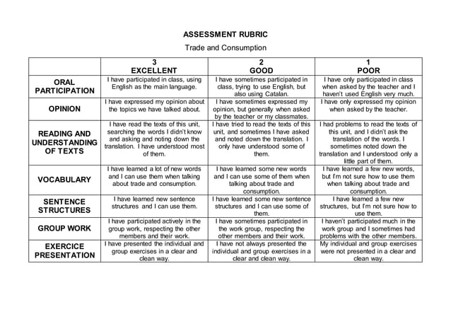 Module 4 assessment grids | DOCX | Educational Assessment | Education