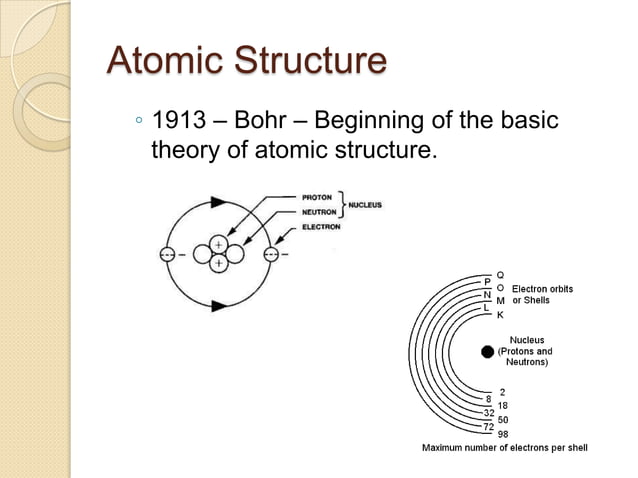 EASA Module 4 atomic structure | PPTX